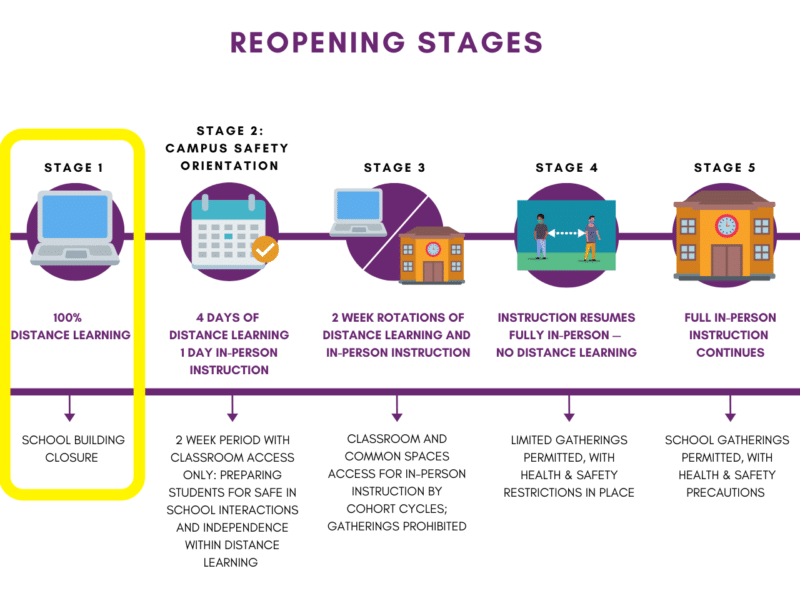 Independent Study Hub – Aspire Public Schools