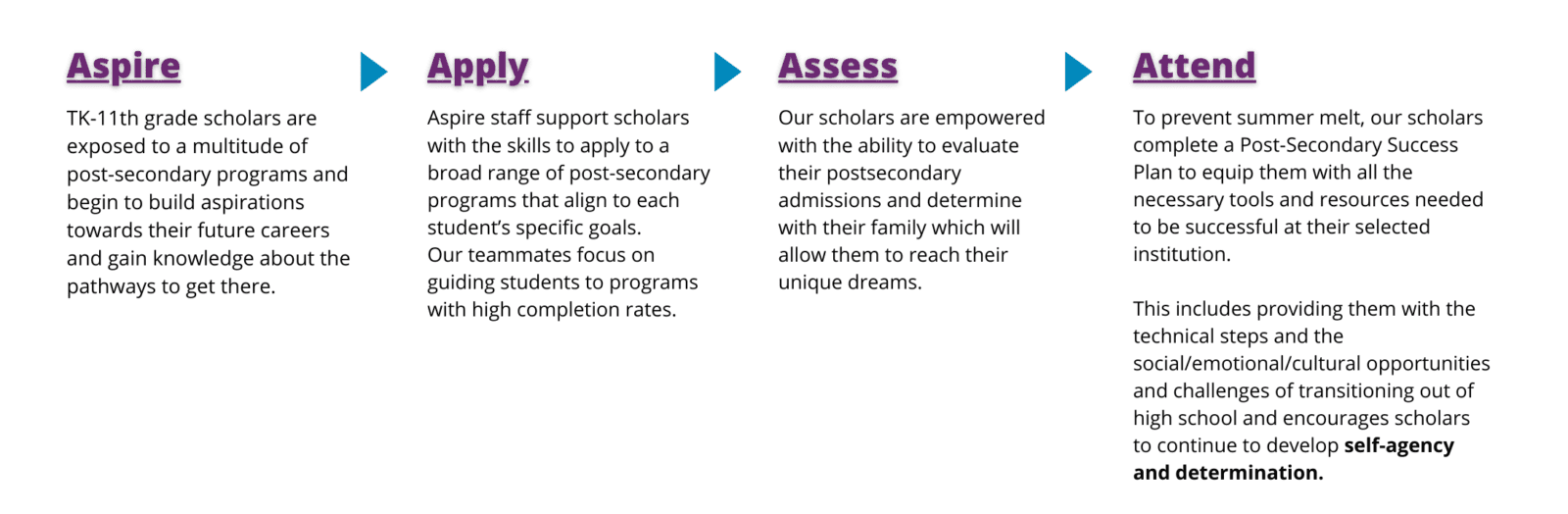 Alumni – Aspire Public Schools